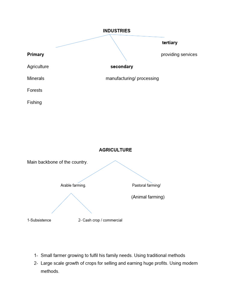 Agriculture Chapter | Download Free PDF | Agriculture | Sugarcane