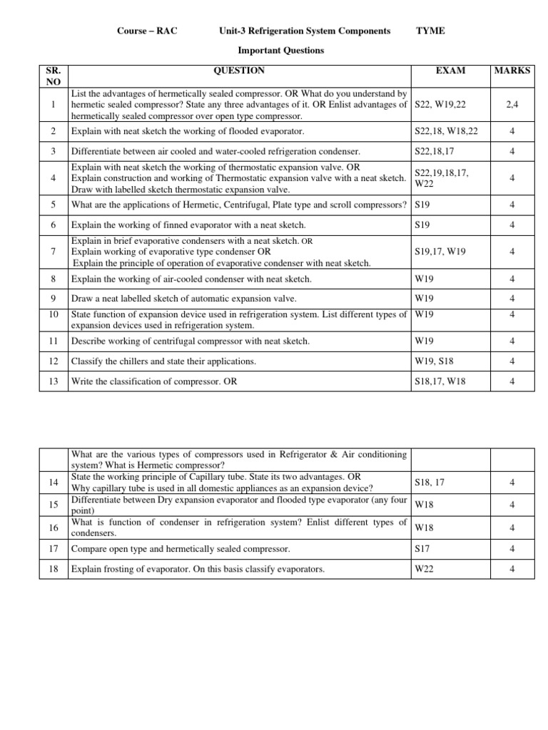 RAC Unit - 3 IMP | PDF | Refrigerator | Manufactured Goods