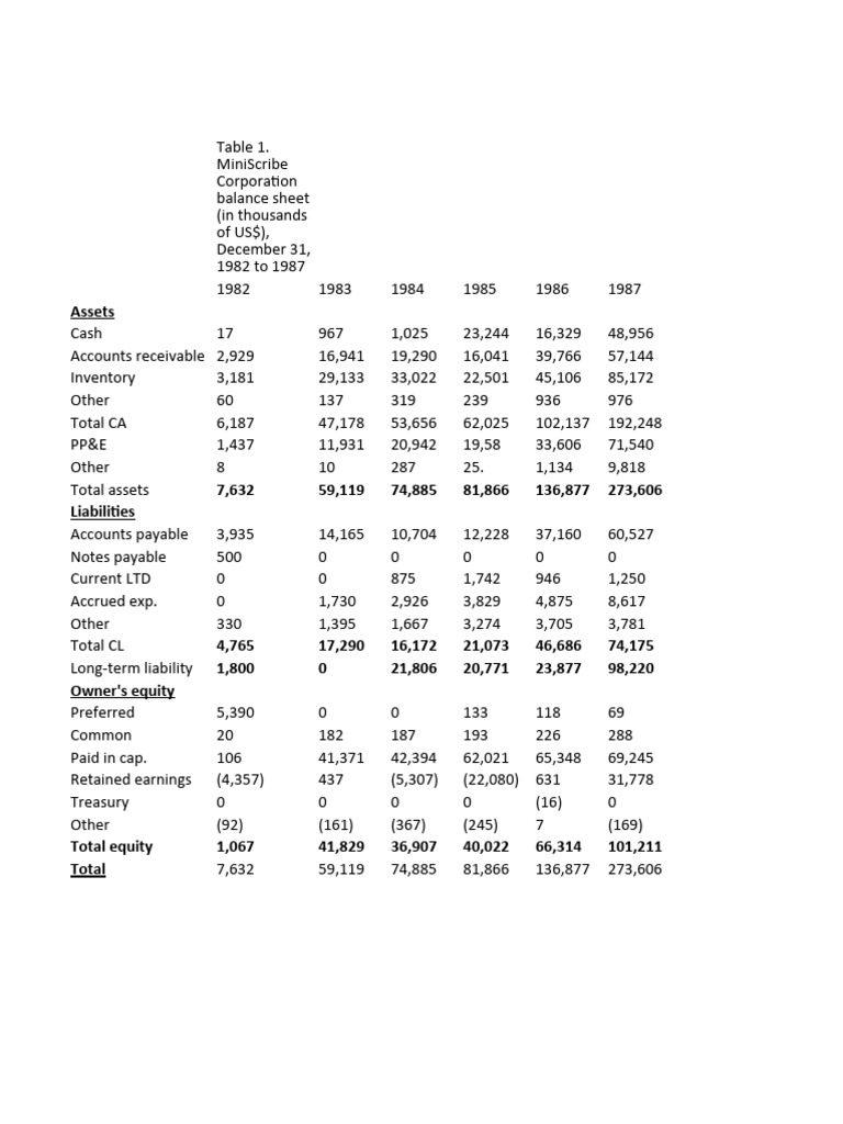 Income, Bs | PDF | Equity (Finance) | Financial Economics