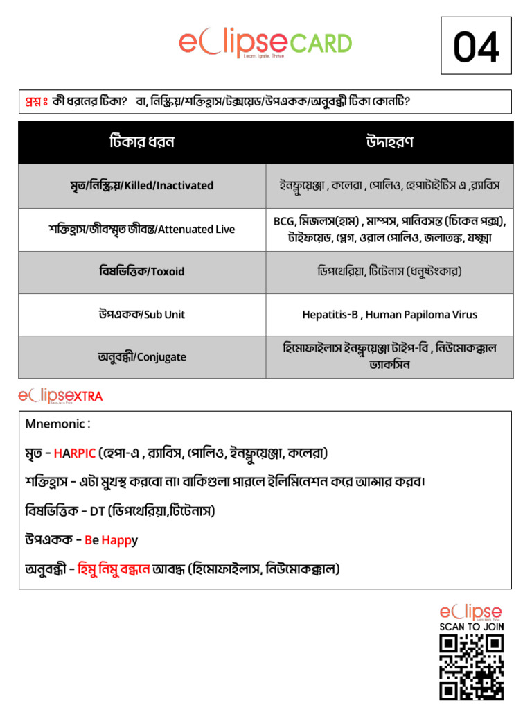 Eclipse Card 4 (Vaccine) | PDF