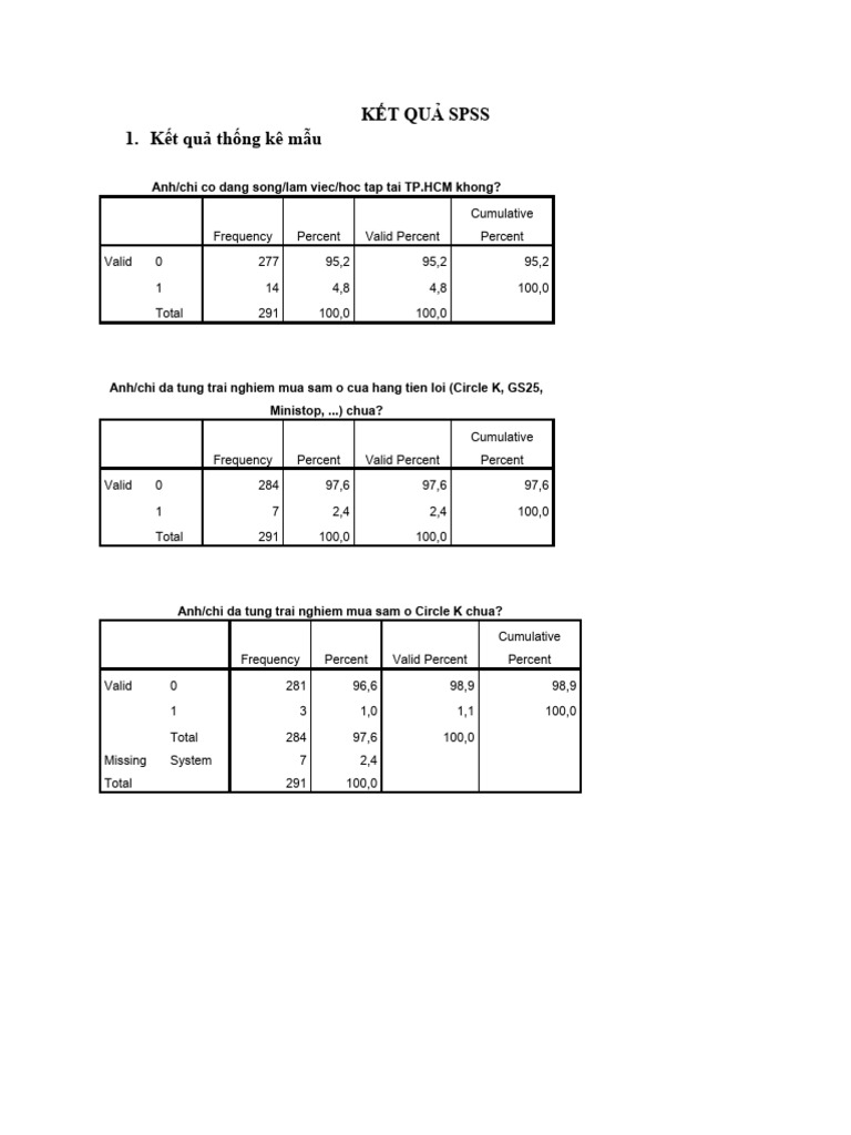 KẾT QUẢ SPSS | PDF | Multicollinearity | Errors And Residuals