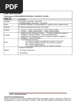 Tableau des 100 premiers alcanes | PDF | Alcane | Hydrocarbures