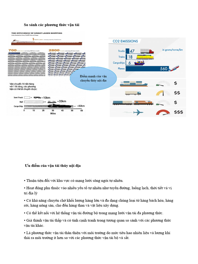 ĐLVT M C T NG Quan | PDF