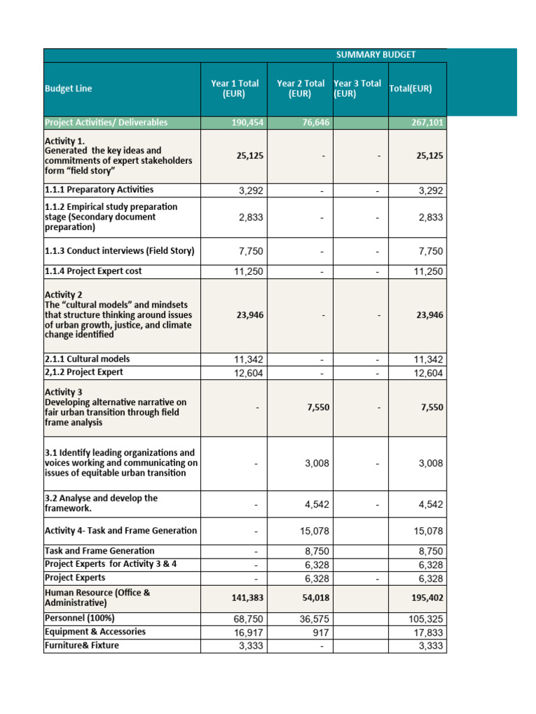 21.FUTURE Budget - 20231023 - PTC Comments | PDF | Euro | Communication