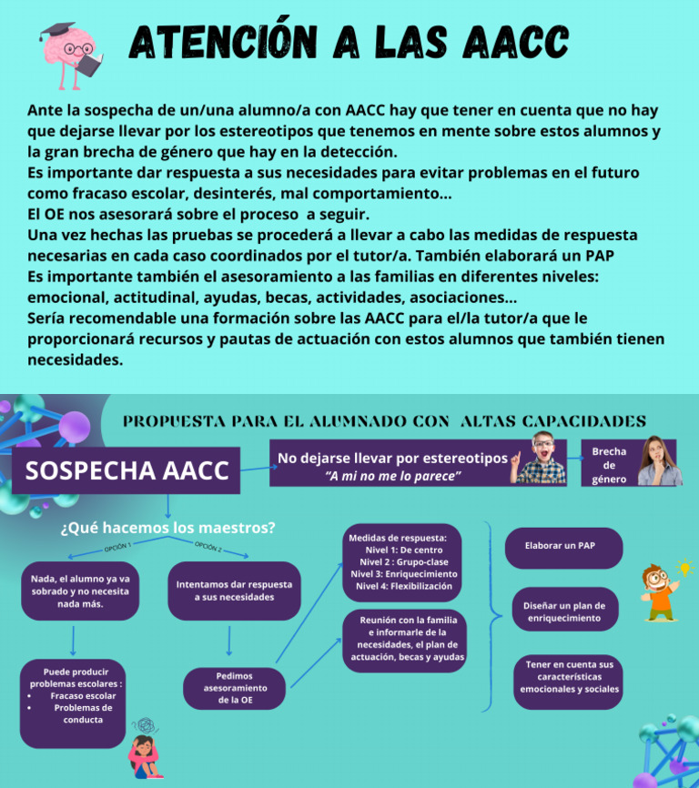 AACC | PDF