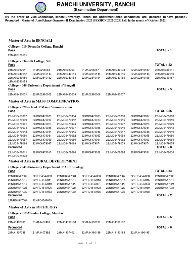 4.1PRS PG Sem2 Result 040124 | PDF | Newspaper Publishing | Newspapers