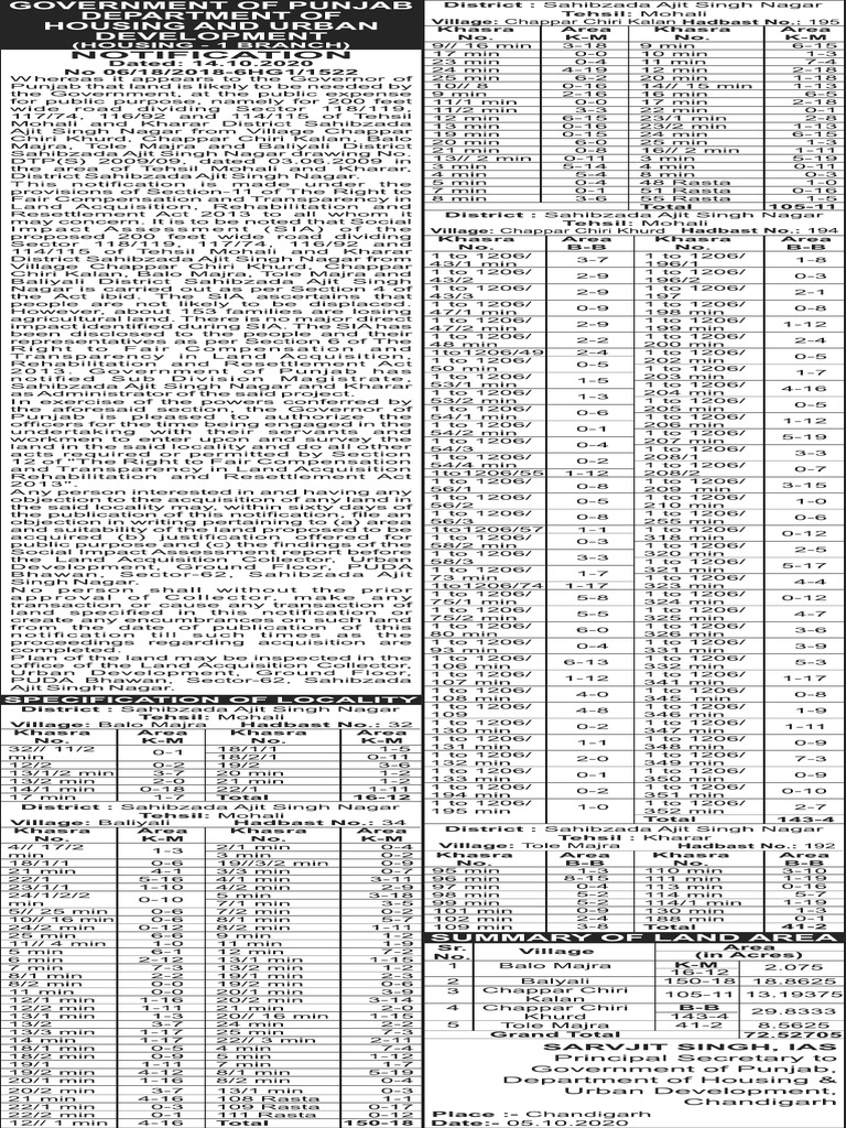 Puda Notification | PDF