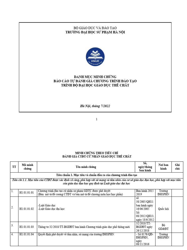 DHSPHN - Giao Duc The Chat - Danh Muc Minh Chung | PDF