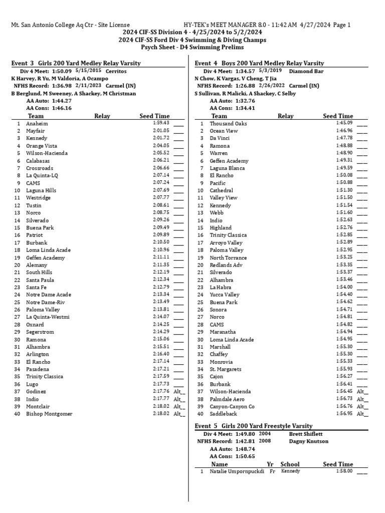 2024 CIF-SS Division 4 Swim Champs | PDF