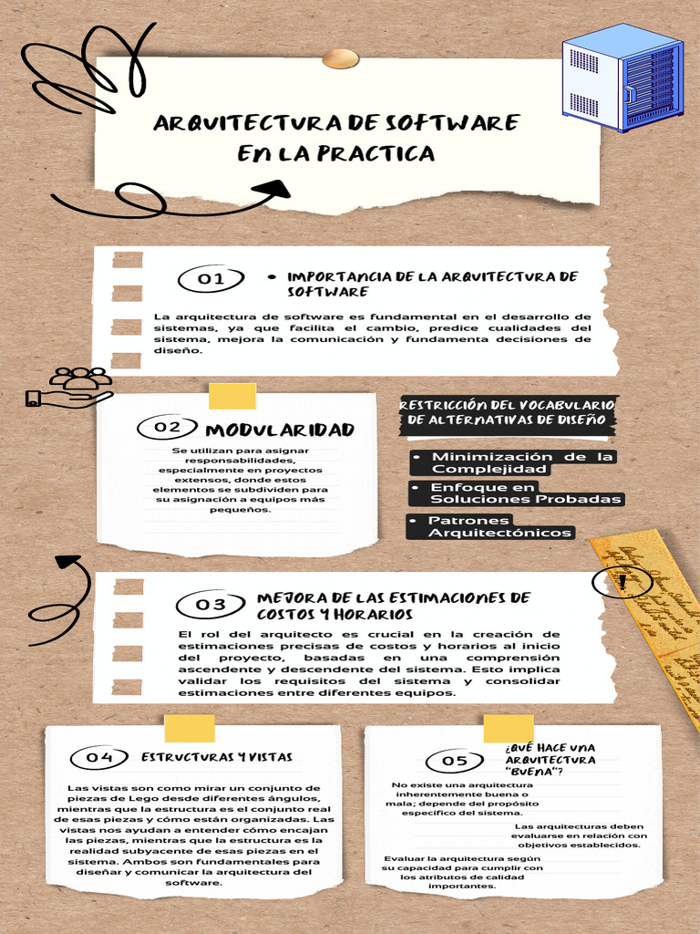 ARQUITECTURA DE SOFTWARE EN LA PRACTICA (infografia) | PDF | Software | Diseño