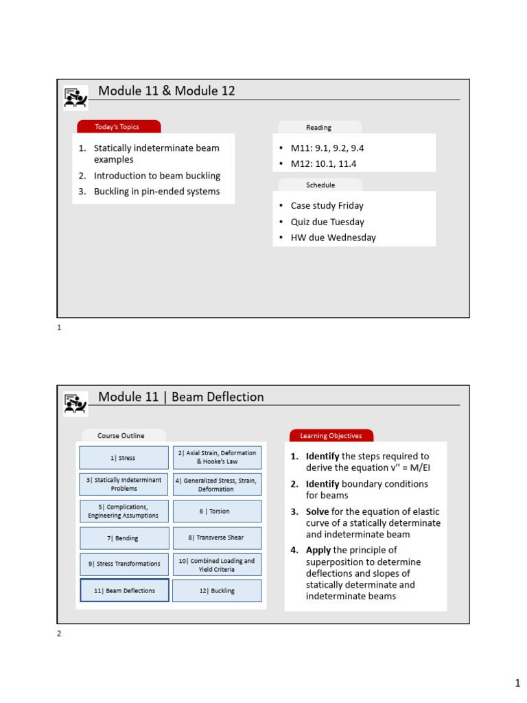 Module 11 & Module 12: Today's Topics | PDF | Buckling | Beam (Structure)