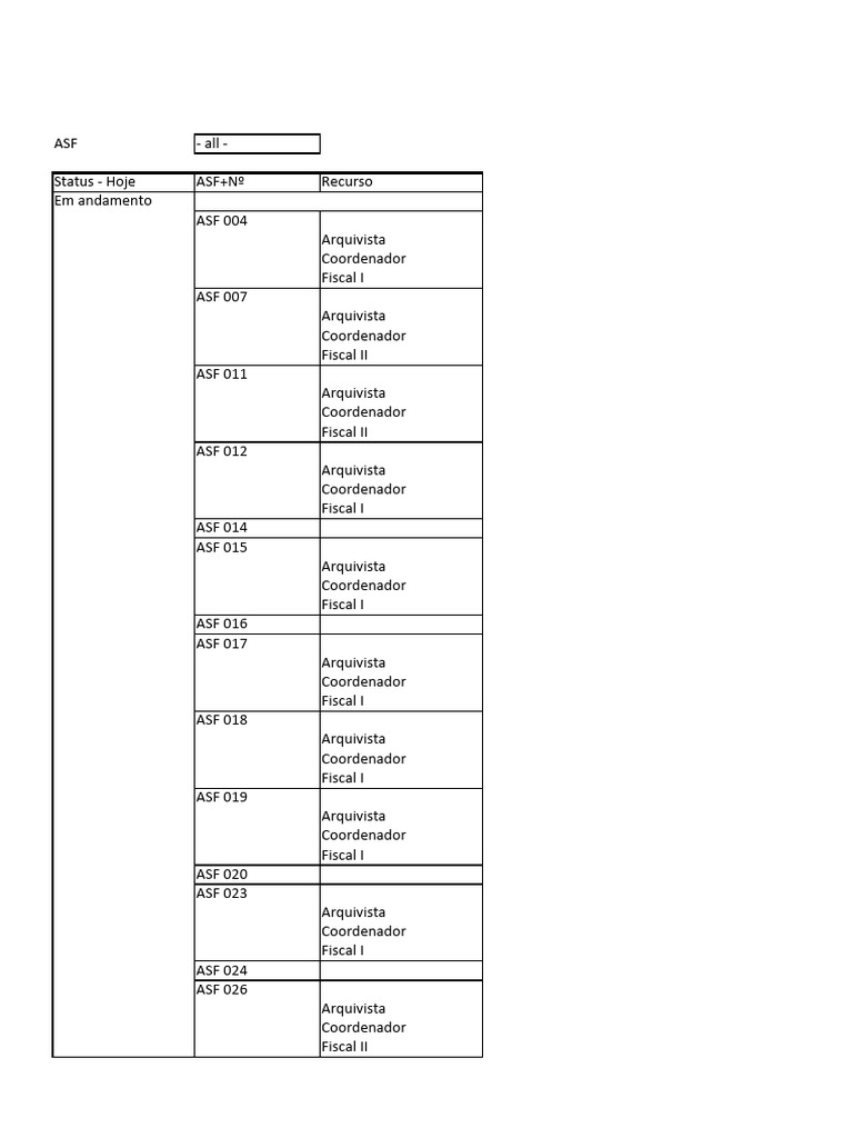 Painel de Controle e Acompanhamento - ASFs | PDF | Eletricidade | Corrosão