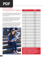 op-to-atar-conversion | PDF | Queensland | Career And Technical Education