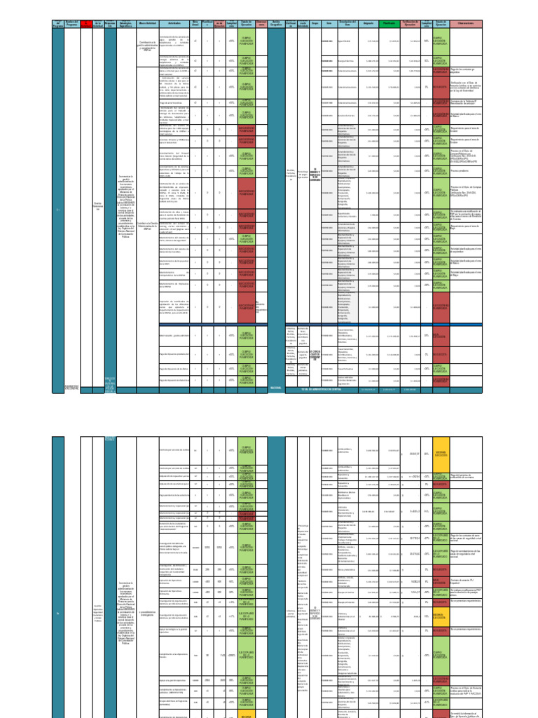PROGRAMACIÓN ANUAl | PDF | Informática