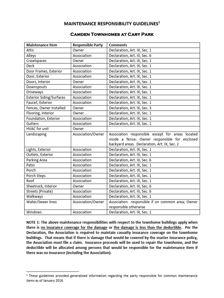 Maintenance Responsibility Chart | PDF | Deductible | Insurance