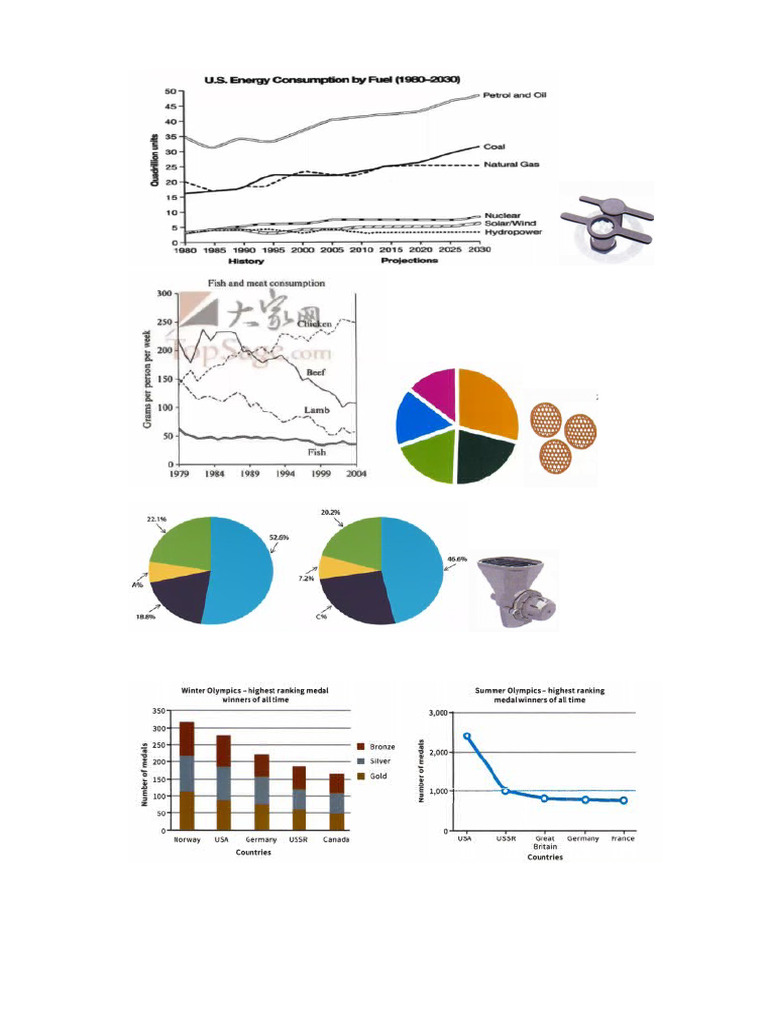 Charts Wri Task 1 | PDF