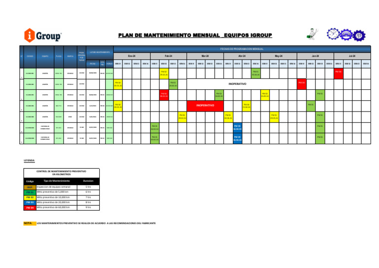 Programa de Mantenimiento Mensual - Eq. Igroup | PDF