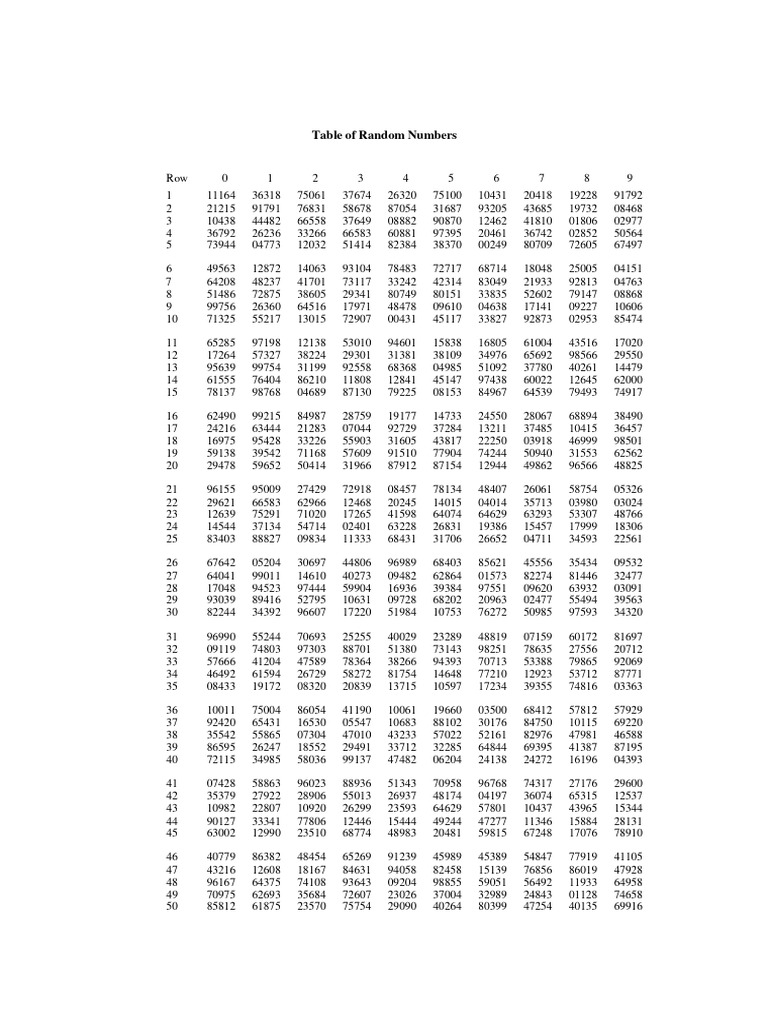 Table of Random Numbers | PDF