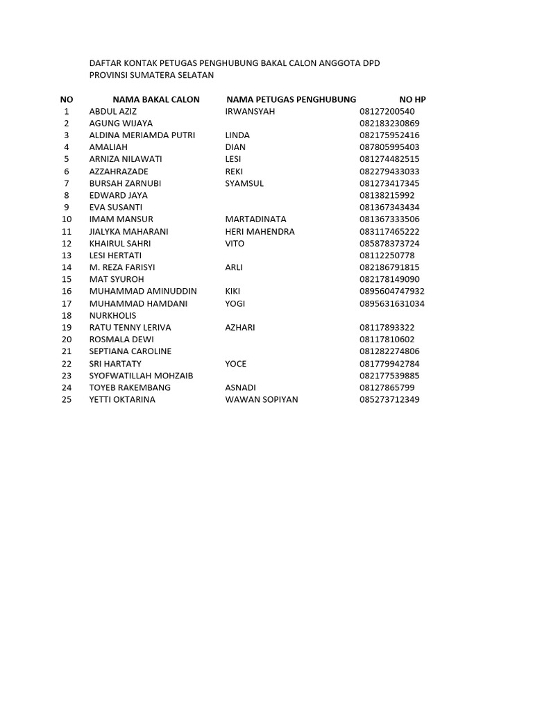 Daftar Petugas Penghubung DPD | PDF