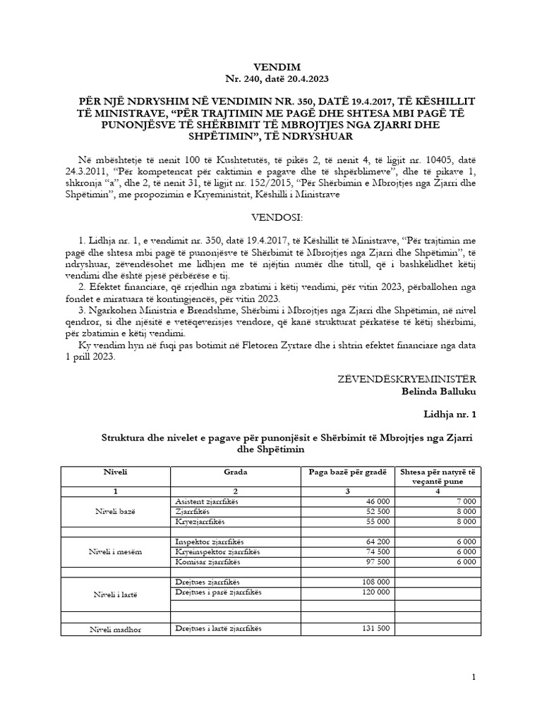 Vendim-2023-04!20!240 Pga MZSH e Re | PDF