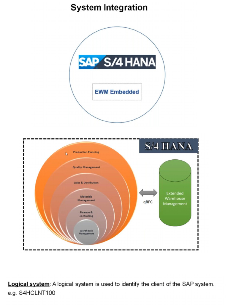 3 +Integration+Slides | PDF