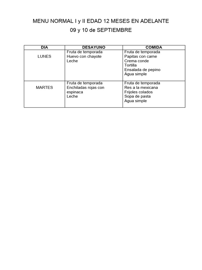 Menus Del 9 Al 13 de Septiembre 2019 | PDF | Sopa | Cocina