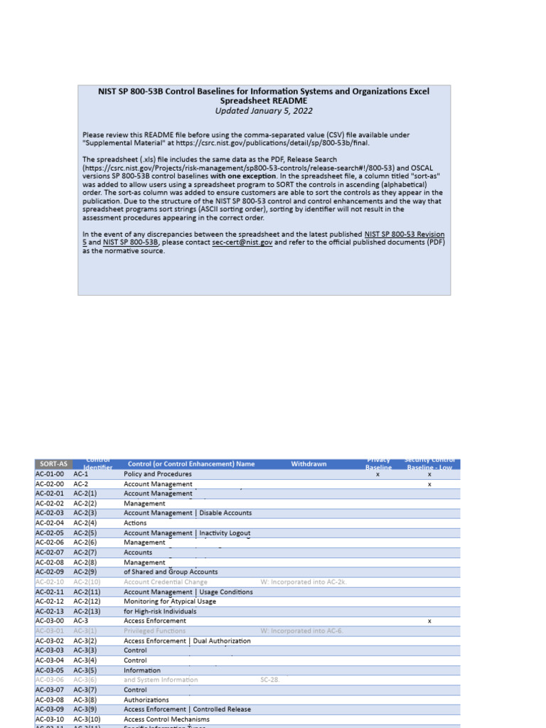 Sp800 53b Control Baselines | PDF | Access Control | Information