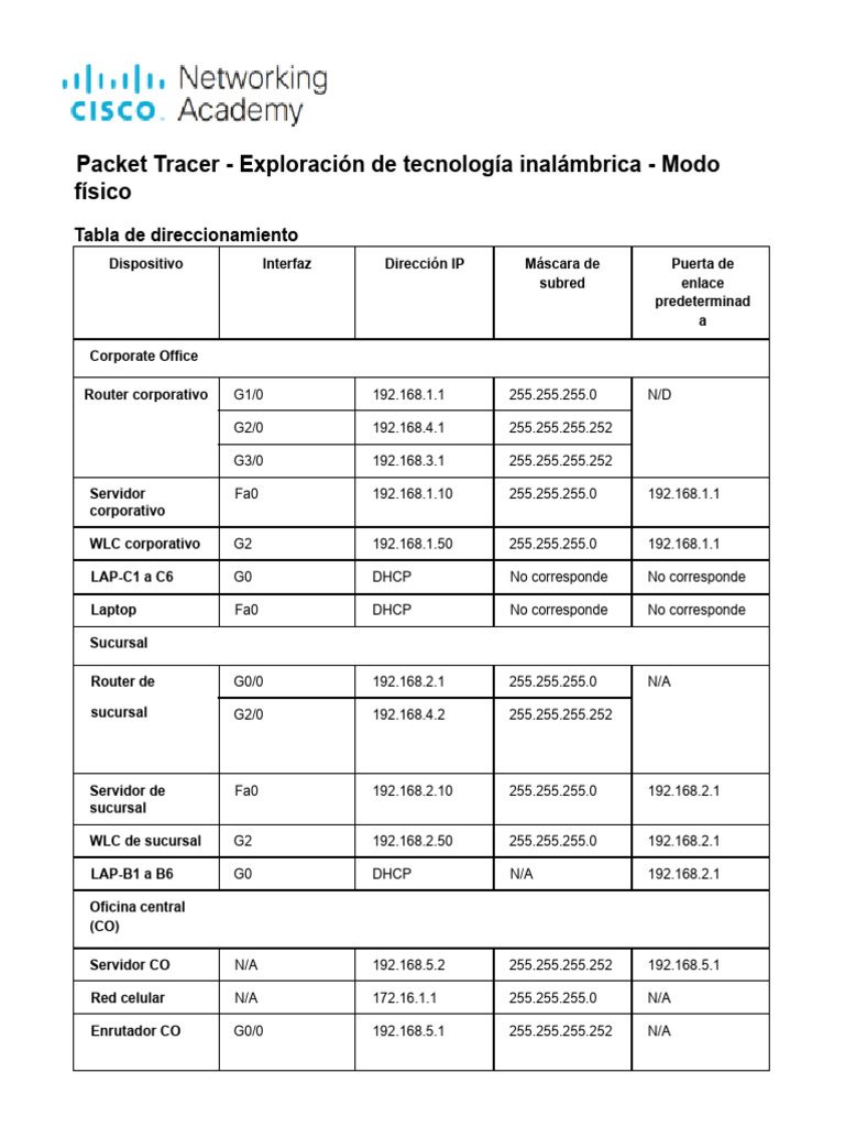 13.5.2 Packet Tracer Wireless Technology Exploration Physical Mode Es ...