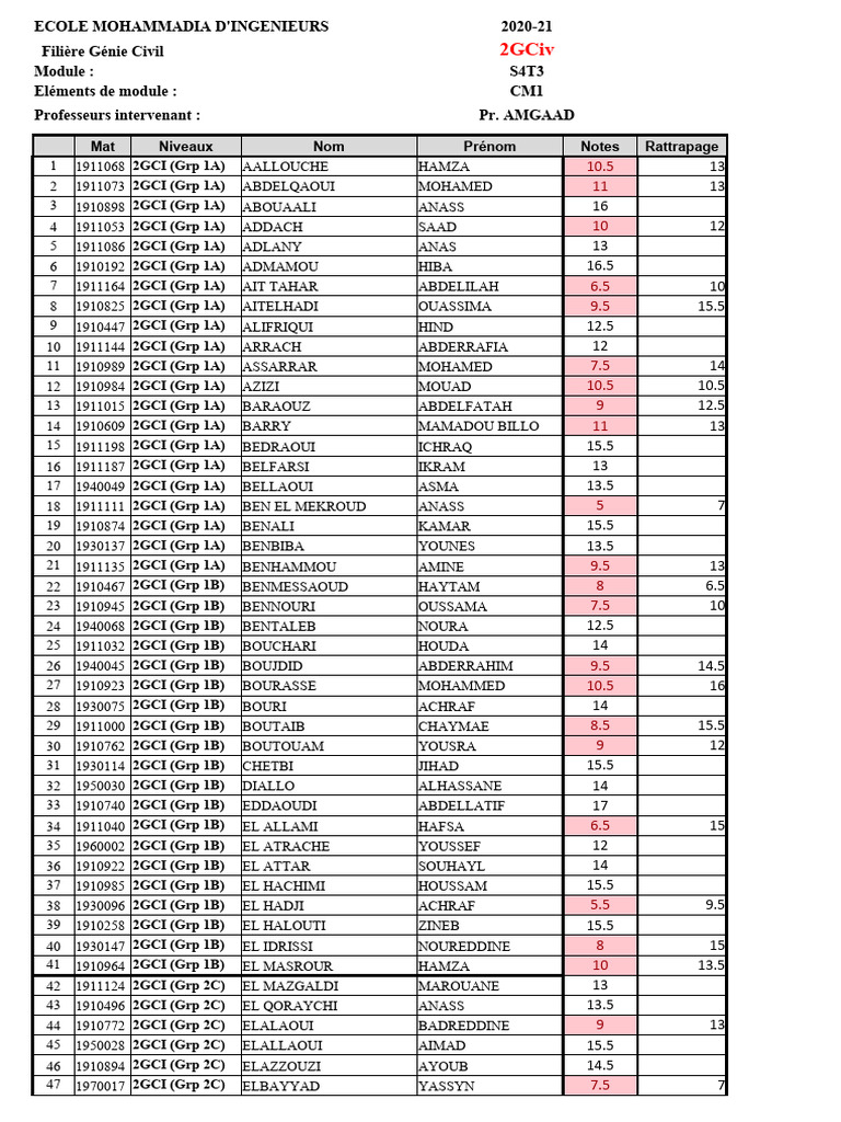 Note Examen 2 Iã Me AnnÃ©ee Genie Civil CM Juin 2021 Avec Vrattrapage | PDF