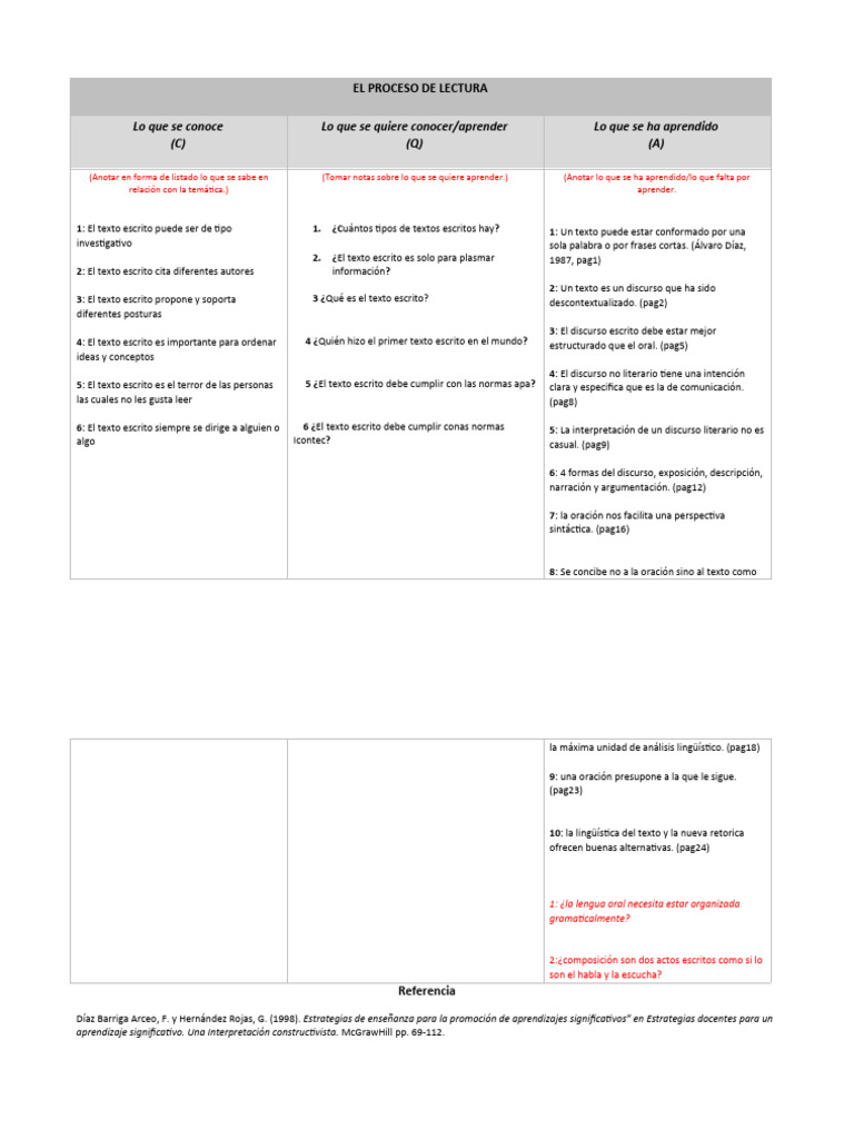 .Correccion Cuadro CQA GIORDANA | PDF | Hablar en público | Aprendizaje
