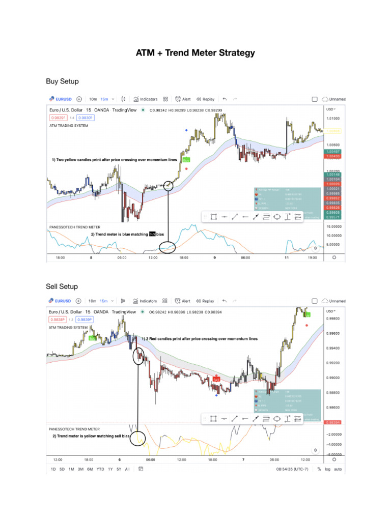 Atm + TM Strategy | PDF | Order (Exchange) | Financial Markets