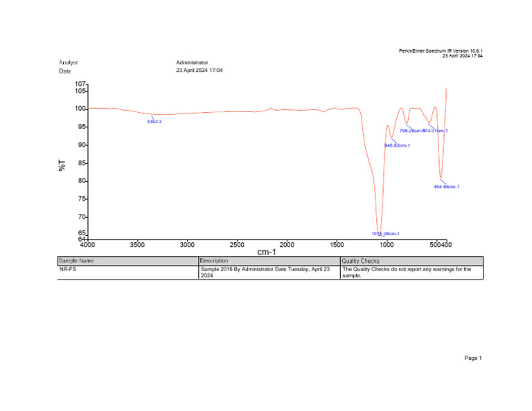 PerkinElmer IR Analysis Report | PDF