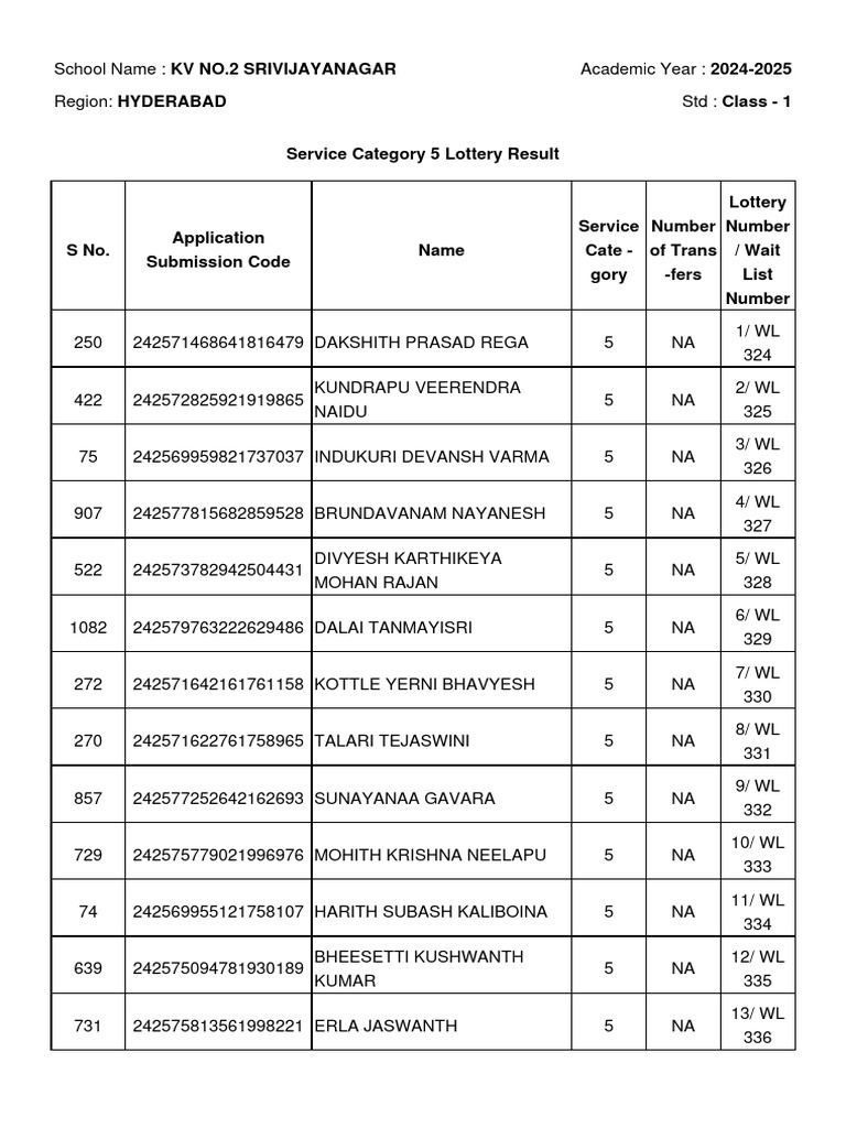 Class 1 Lottery Results KV No.2 | PDF