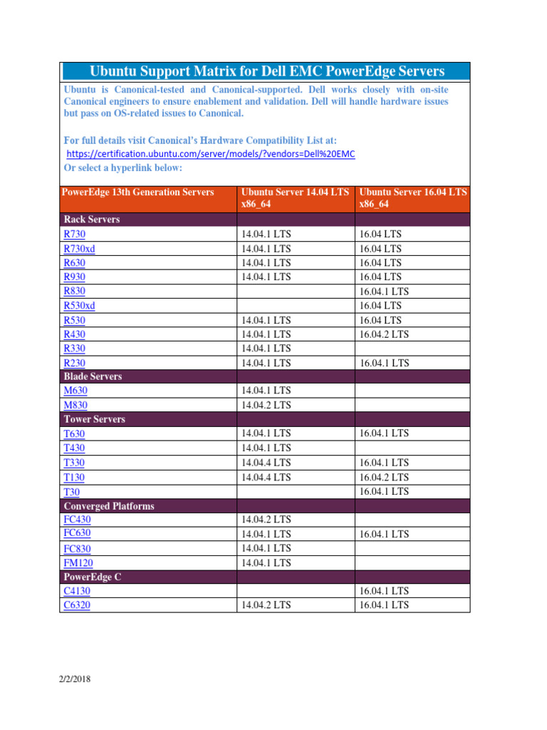 Ubuntu Support Matrix | Download Free PDF | Computer Hardware | Classes ...