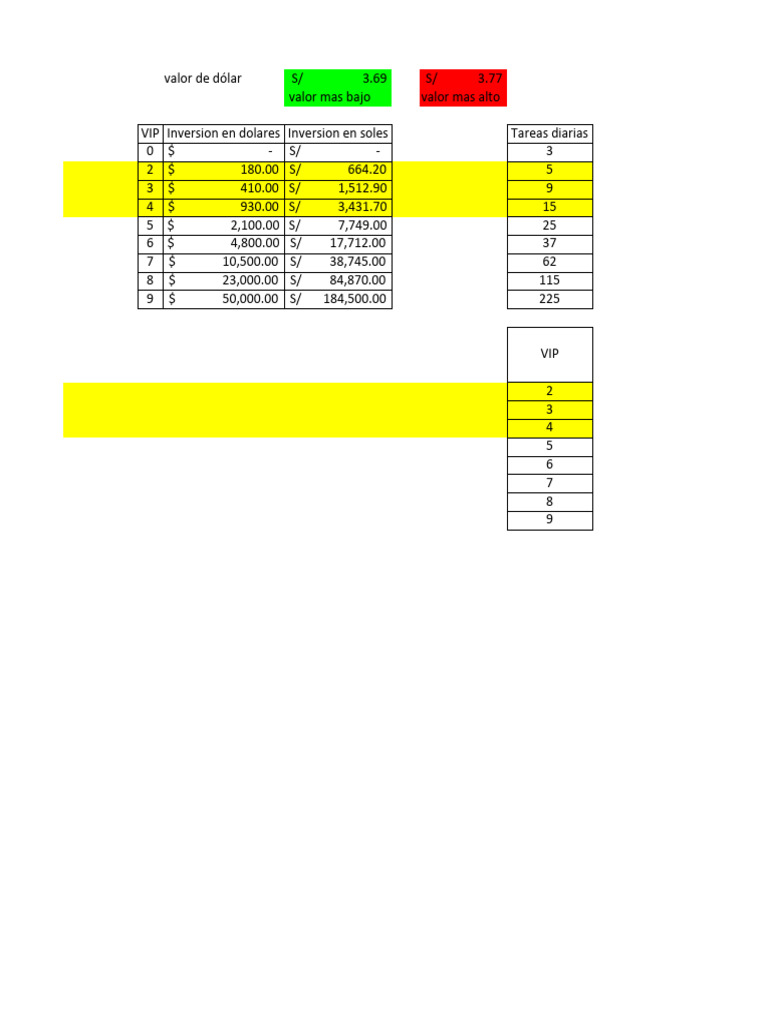 Calculo de Ganancias Linkflow | PDF