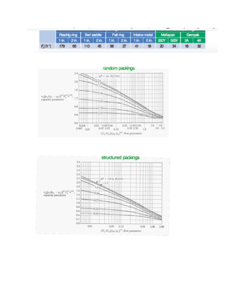Structured And Randum Packing Pdf