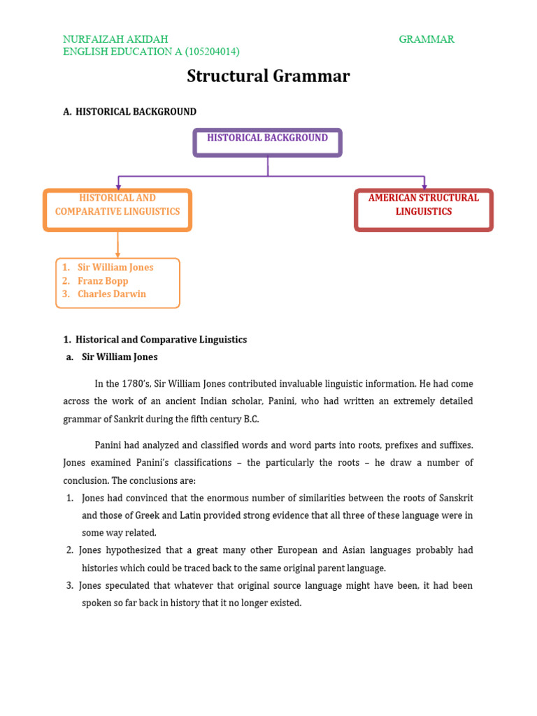 Structural Grammar: Nurfaizah Akidah Grammar ENGLISH EDUCATION A ...