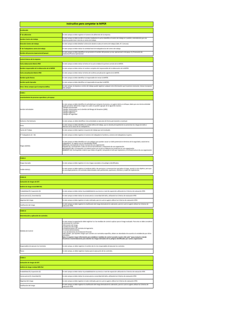 MIPER Poda | PDF | Riesgo | Evaluación