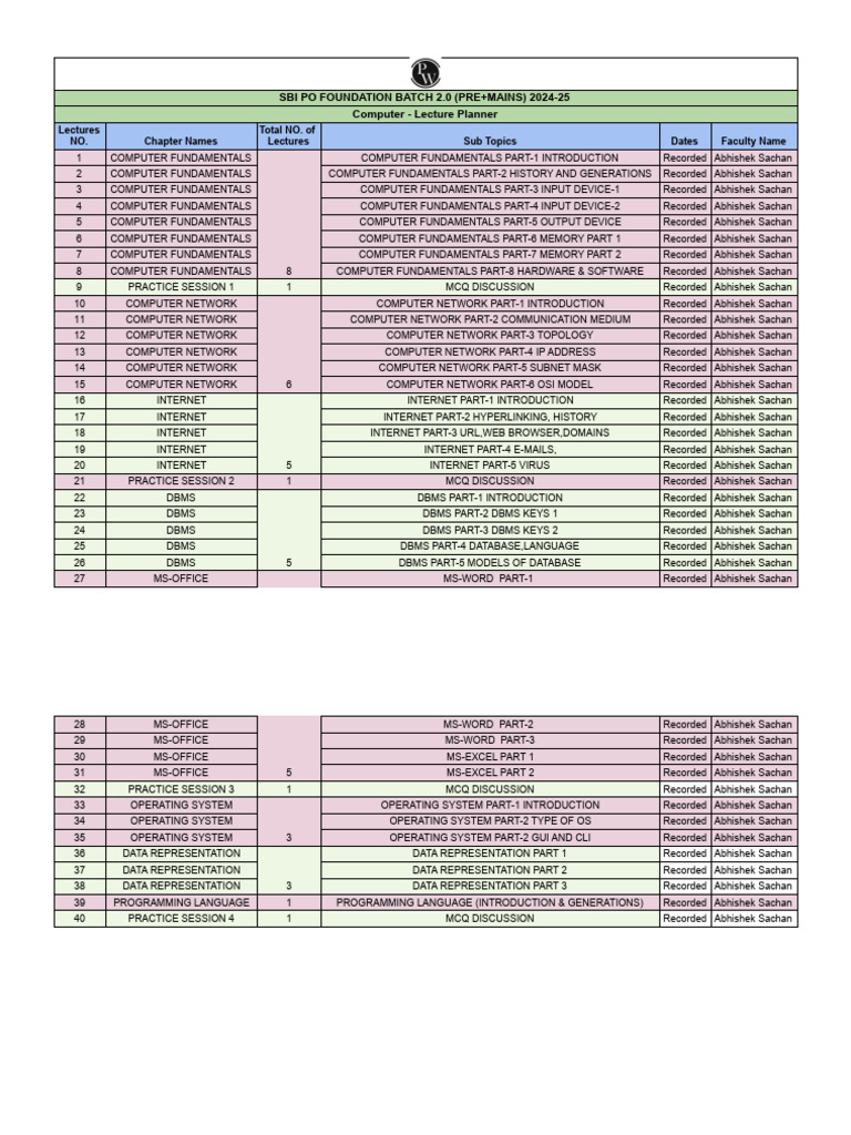 SBI PO Computer Fundamentals Course | PDF | Computer Network | Databases