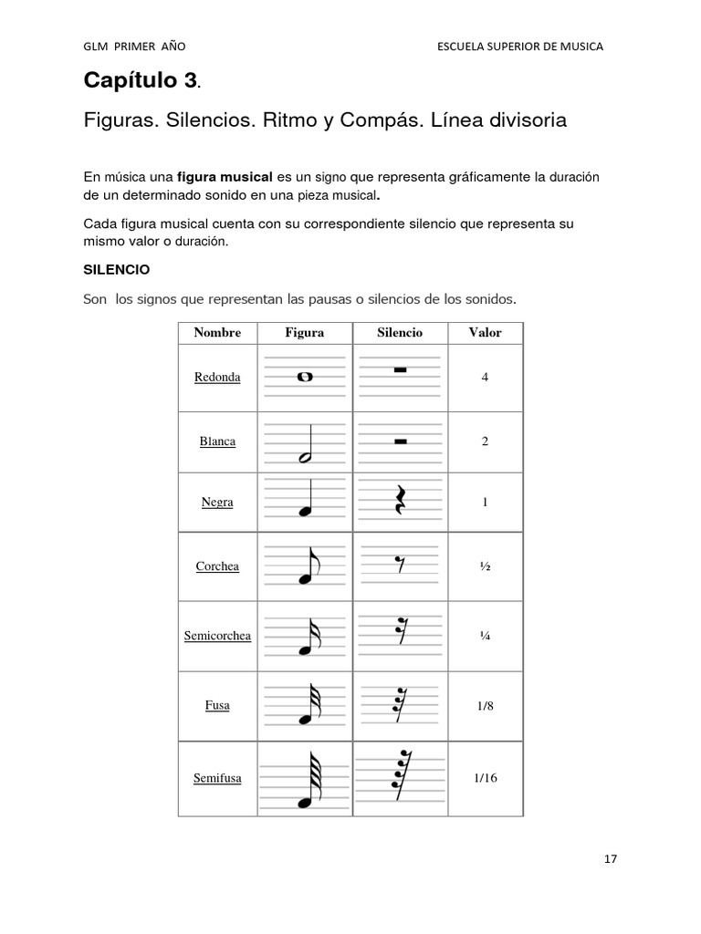 Figuras y Compaces simples | PDF | Ritmo | Ritmo y medidor