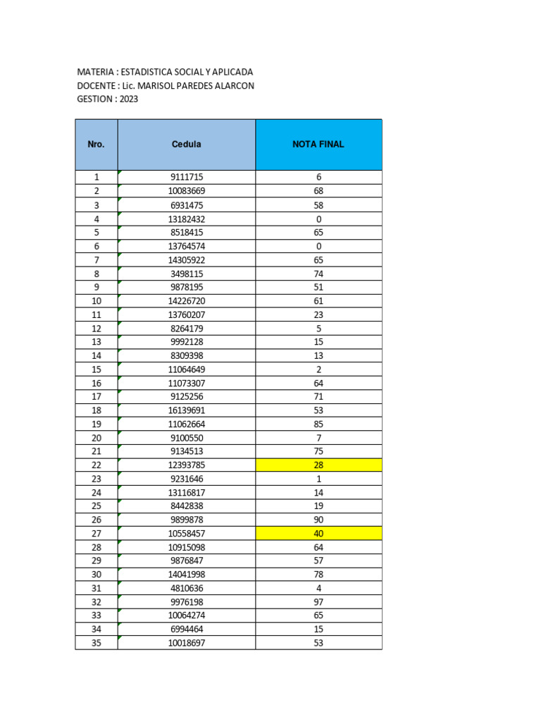 Trab Soc Notas Finales | PDF