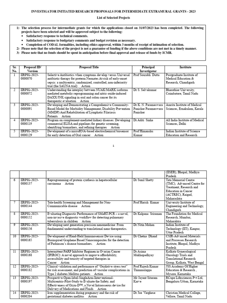 IIRP_IG_Result_22112023 | PDF | Cancer | Clinical Medicine