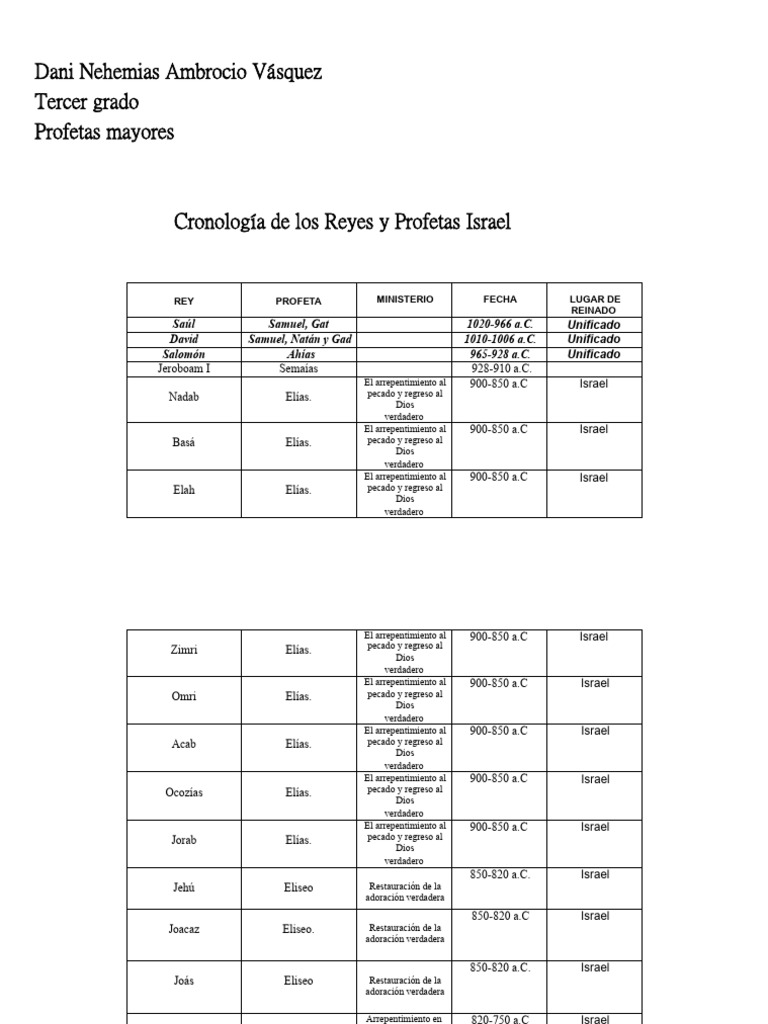 Cronologia Reyes y Profetas de Israel y Juda | PDF | Elijah | Jeremías