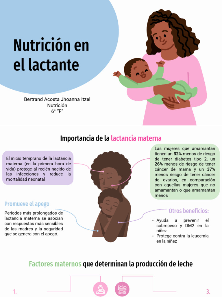 Nutrición en El Lactante | PDF | Lactancia | Amamantamiento