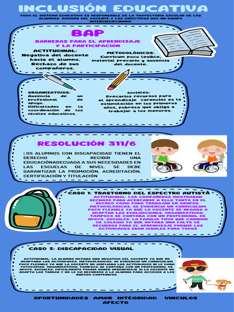 Infografia Inclusion | PDF | Maestros | Plan de estudios