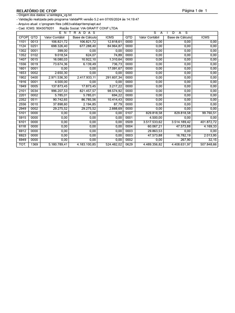 Relatório de Cfop Página 1 de 1 | PDF | Computer File | Computer File Formats