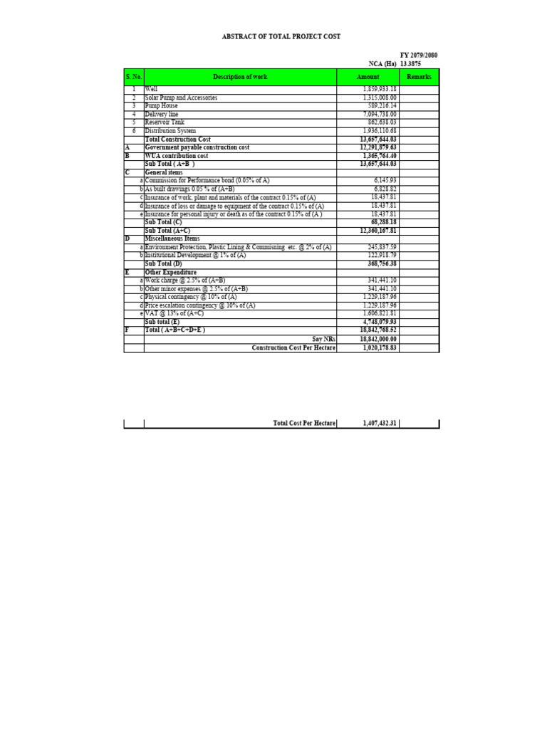 F. Estimate | PDF | Masonry | Building Materials