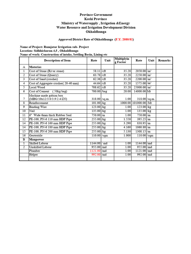 Rumjatar ISP Abstract of Cost | PDF | Concrete | Foundation (Engineering)