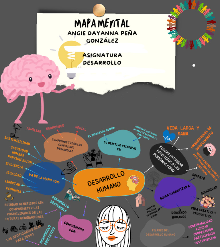Mapa Mental Aca | PDF