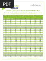 Brix Wine Chart | PDF | Volume | Quantity